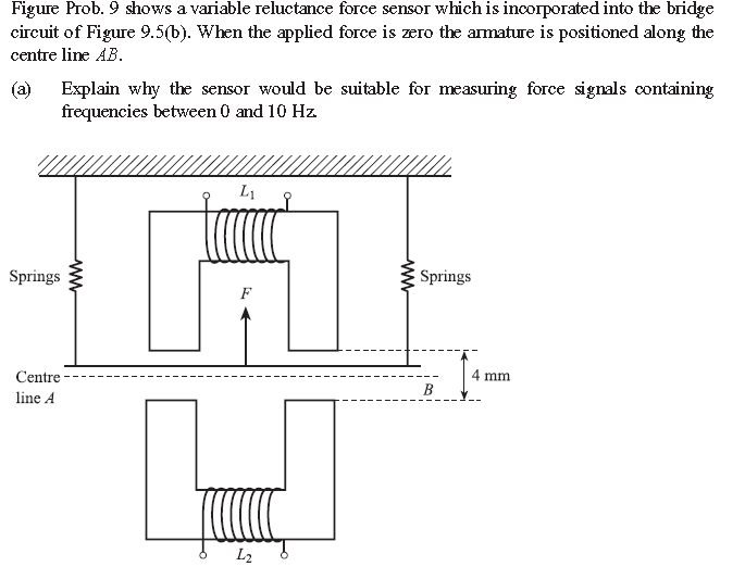 Figure Prob. 9 shows a variable reluctance force | Chegg.com