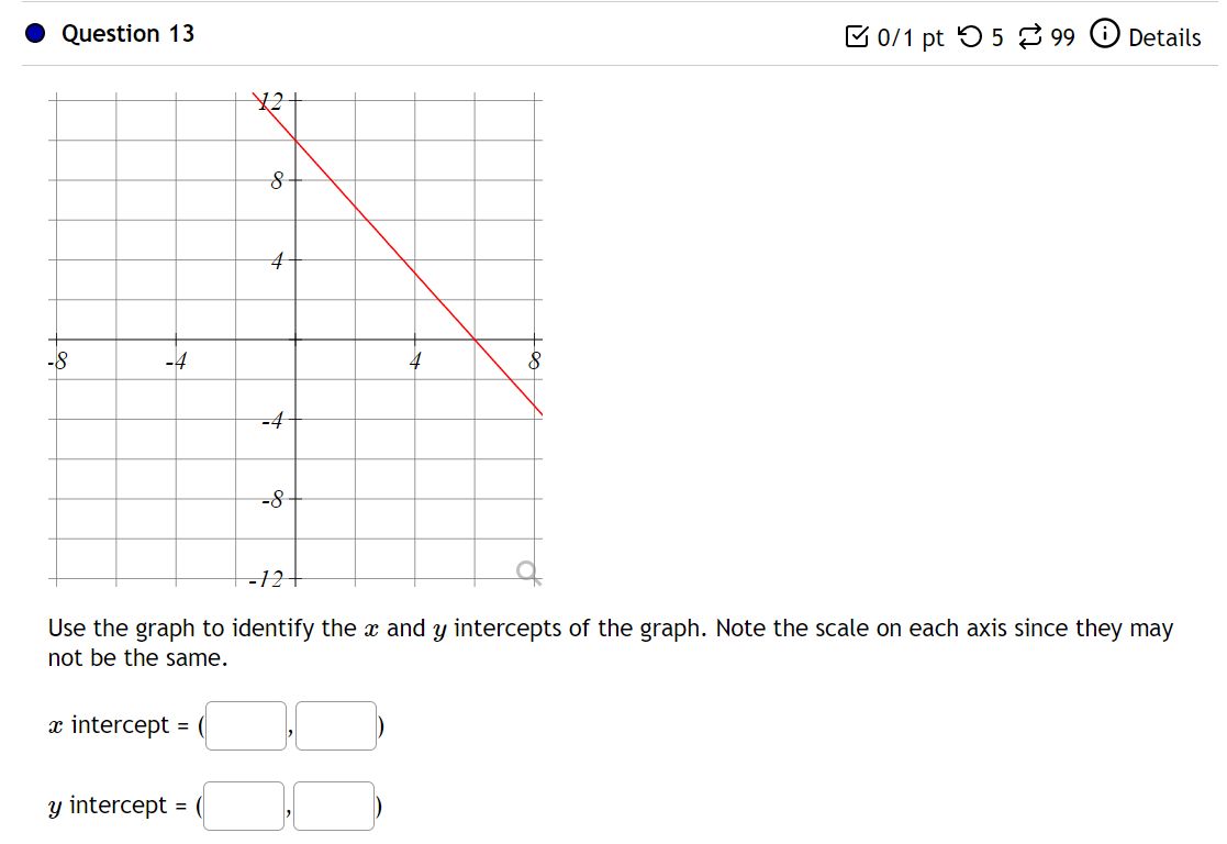Solved Question 13 0/1 pt 55 399 Details 8 4 -8 -4 4 4 -8 - | Chegg.com