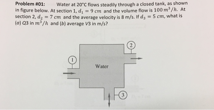 Solved Problem #01: water at 20°C flows steadily through a | Chegg.com