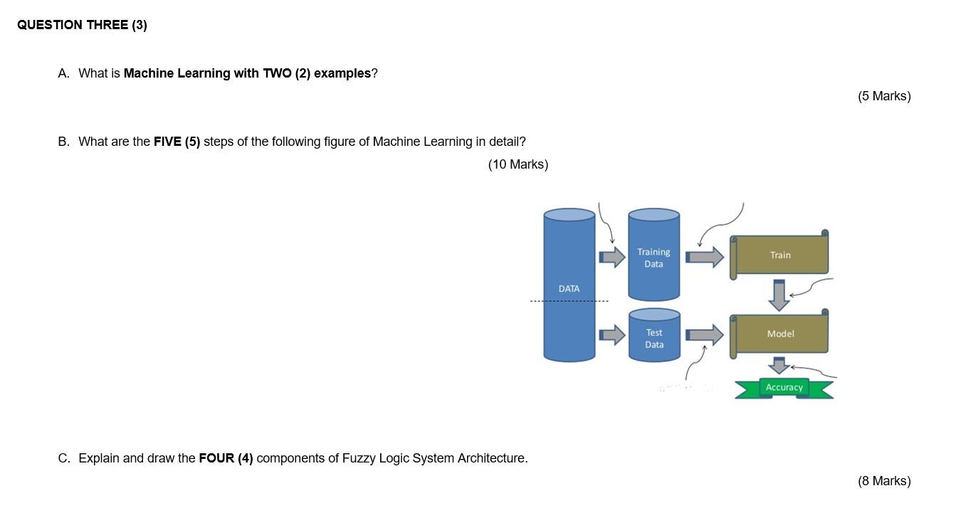 Solved QUESTION THREE (3) A. What is Machine Learning with | Chegg.com