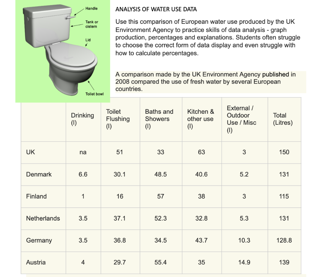 Solved 1.Use this data to plot graphs comparing the | Chegg.com