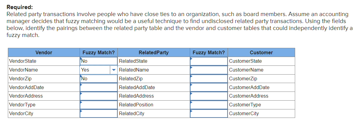 Solved Required: Related party transactions involve people | Chegg.com