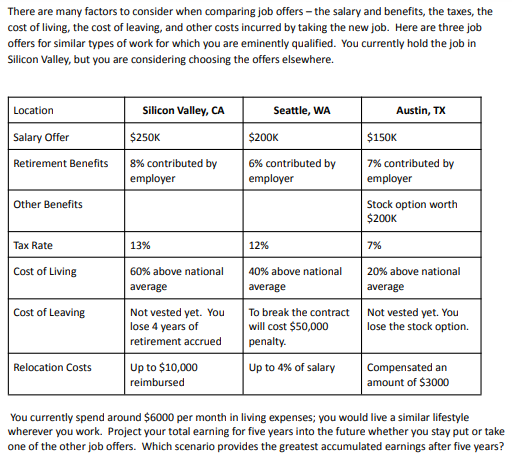 Solved There are many factors to consider when comparing job | Chegg.com
