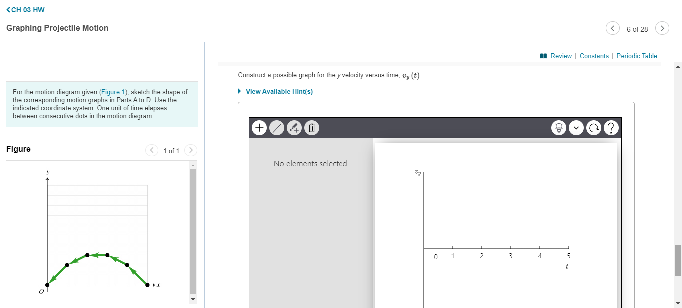 Solved No elements selected Vy 0 1 2 3 4 5 0 | Chegg.com
