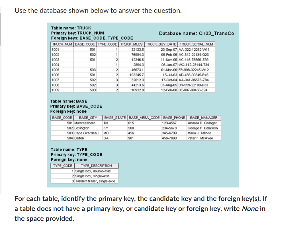 Solved Use the database shown below to answer the question. | Chegg.com