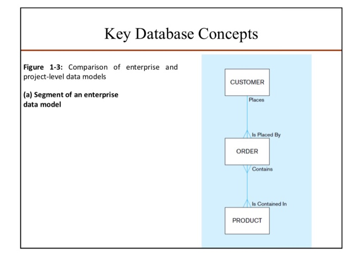 Solved 1-24. Consider the data needs of the student-run | Chegg.com