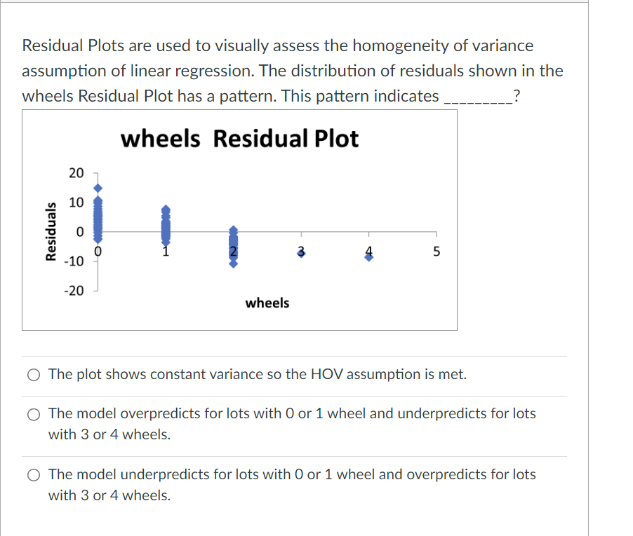 Solved Residual Plots are used to visually assess the | Chegg.com