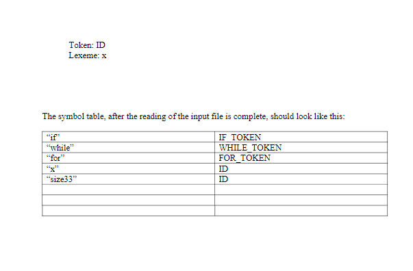 Solved The Task You Will Write A Lexical Analyzer In Python