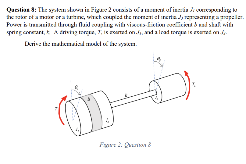 Solved Question 8: The system shown in Figure 2 ﻿consists of | Chegg.com