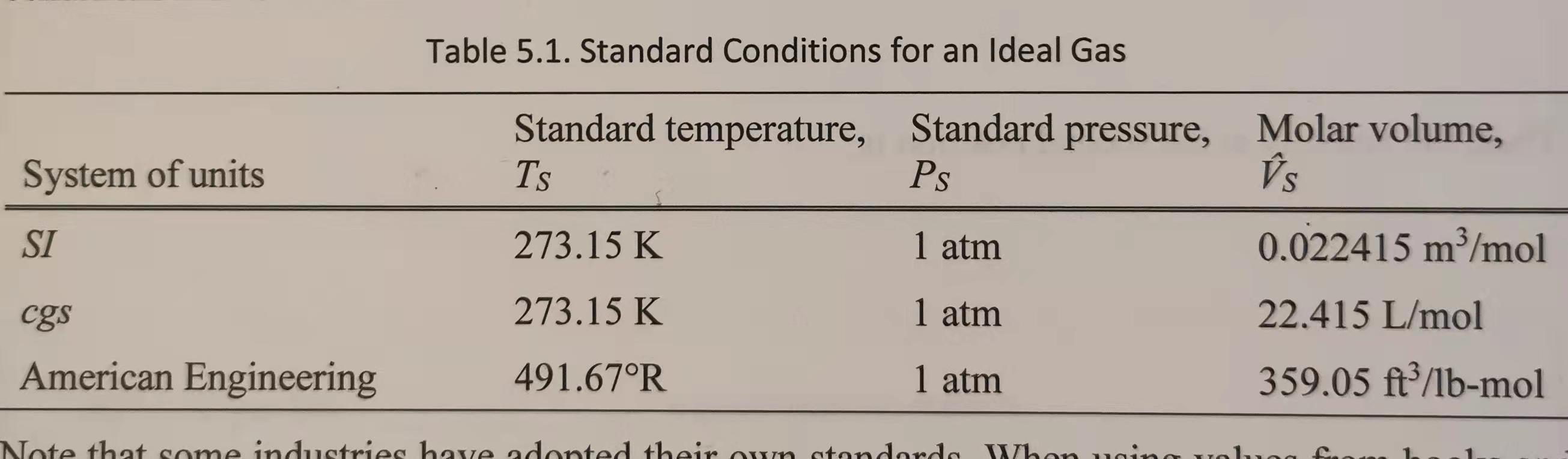 Solved 1. The pressure gauge on a 20-ft tank of nitrogen at | Chegg.com