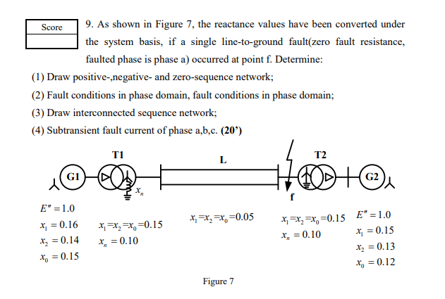 Solved Score (2) Fault conditions in phase domain, fault | Chegg.com
