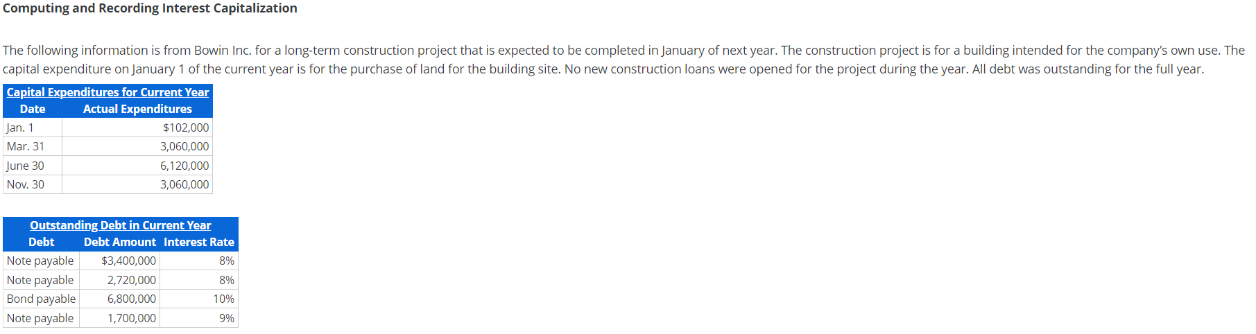 Solved Computing and Recording Interest Capitalization | Chegg.com