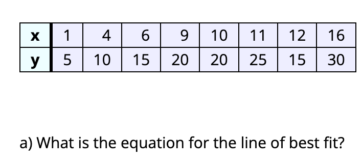 Solved a) What is the equation for the line of best fit? | Chegg.com