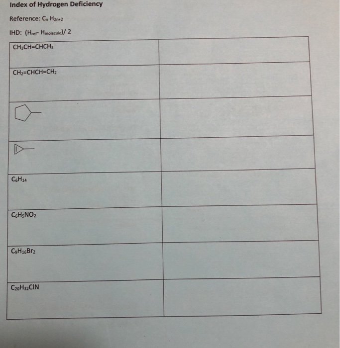 Solved Index of Hydrogen Deficiency Reference: Cn H2n 2 IHD: | Chegg.com