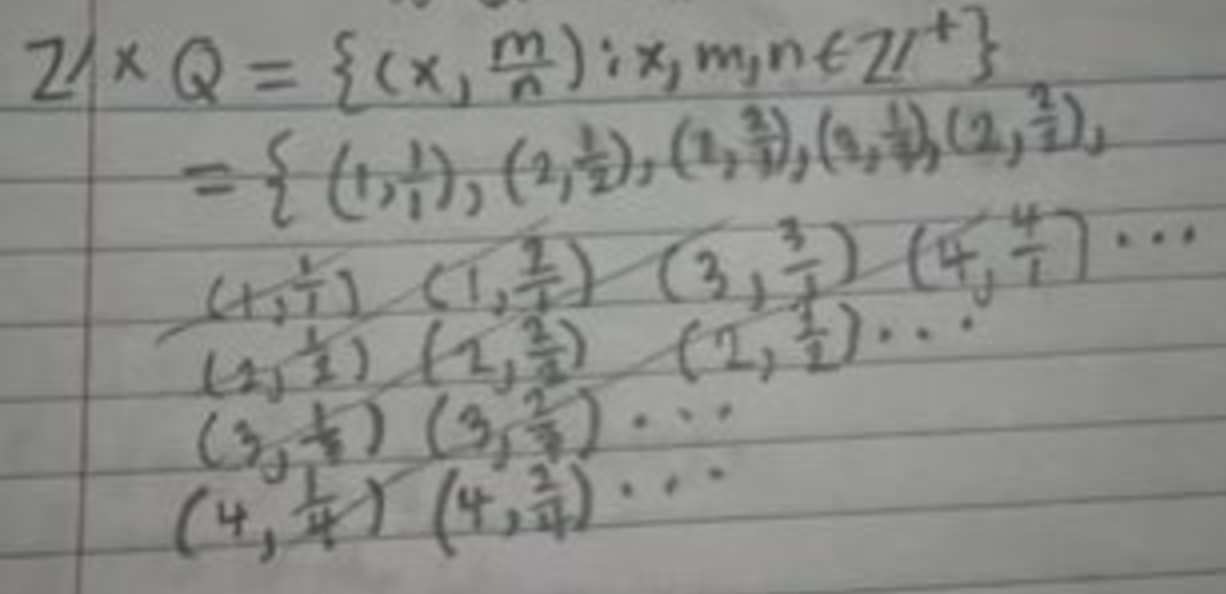 Solved Prove that the cartesian product Z x Q is countably | Chegg.com