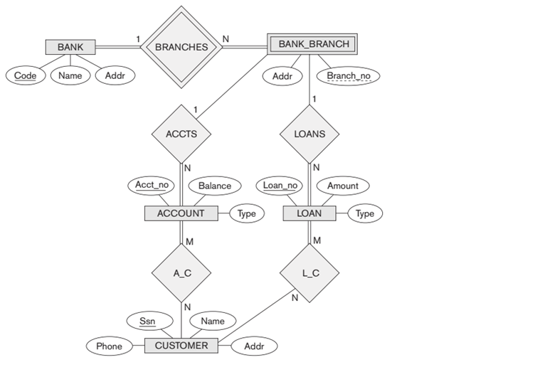 Solved 1 Write Appropriate Sql Ddl Statements To Define The