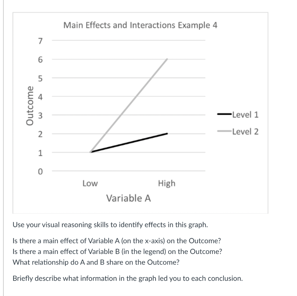 Solved Main Effects and Interactions Example 4 7 6 5 Outcome | Chegg.com