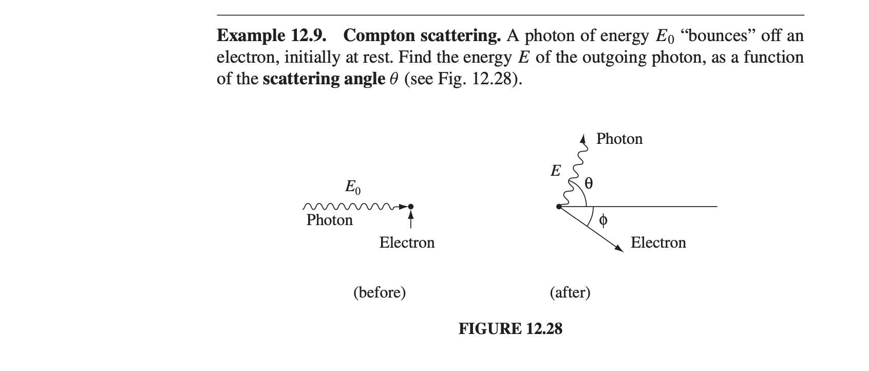 Solved Example 12.9. Compton scattering. A photon of energy | Chegg.com