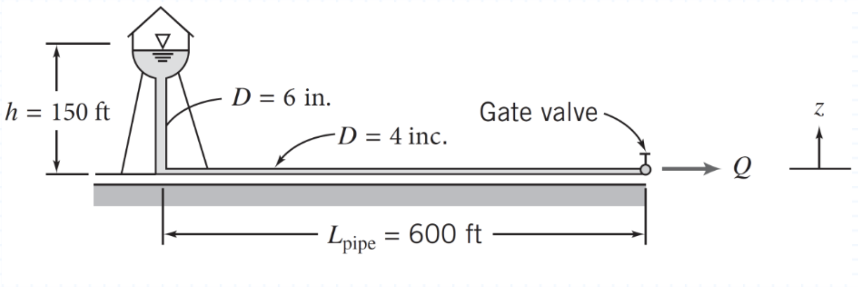 Solved A fire protection system is supplied from a water | Chegg.com