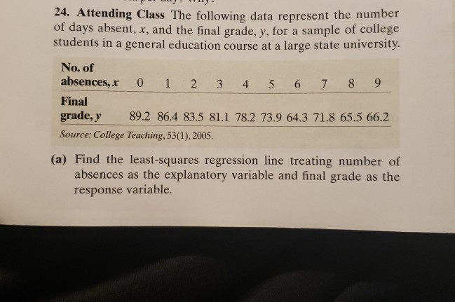 Solved 24. Attending Class The following data represent the | Chegg.com