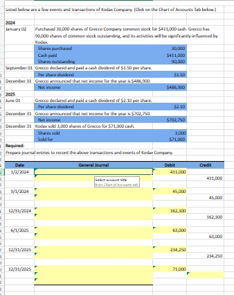 Solved \table[[Listud below are a fiew iverts and | Chegg.com