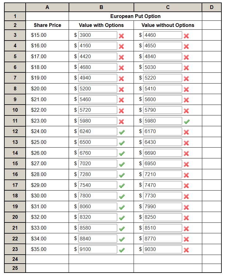 Solved put options with an exercise price of $24. Each put | Chegg.com