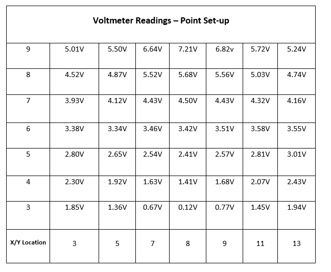 Solved Electric Field Mapping: Based on the tables below, | Chegg.com