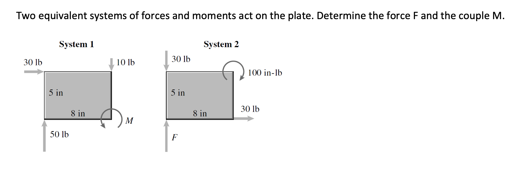 Solved Two equivalent systems of forces and moments act on | Chegg.com