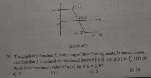 Solved (2, 2) (0, 2) (3.0) o (4,-2) (6.-2) Graph off 29. The | Chegg.com
