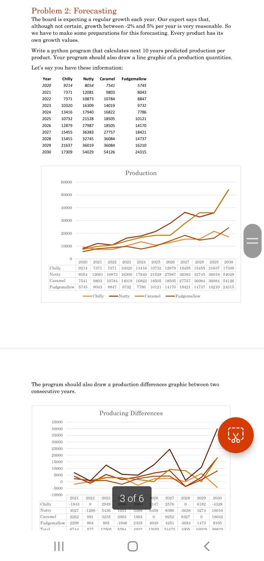 Solved Problem 2: Forecasting The board is expecting a | Chegg.com