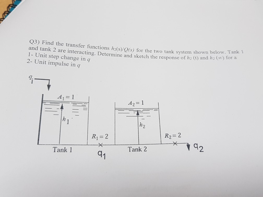 Solved Q3) Find the transfer functions ha(s)/Os) for the two | Chegg.com