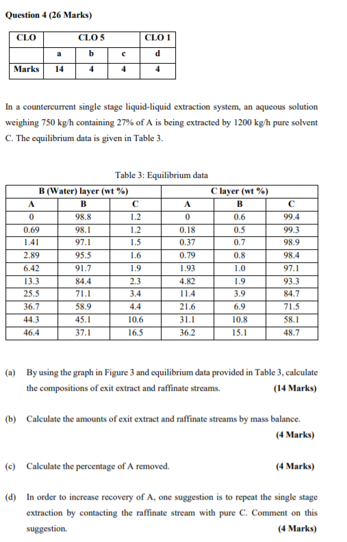 Solved Question 4 (26 Marks) CLO CL05 CL01 b d Marks 14 4 4 | Chegg.com