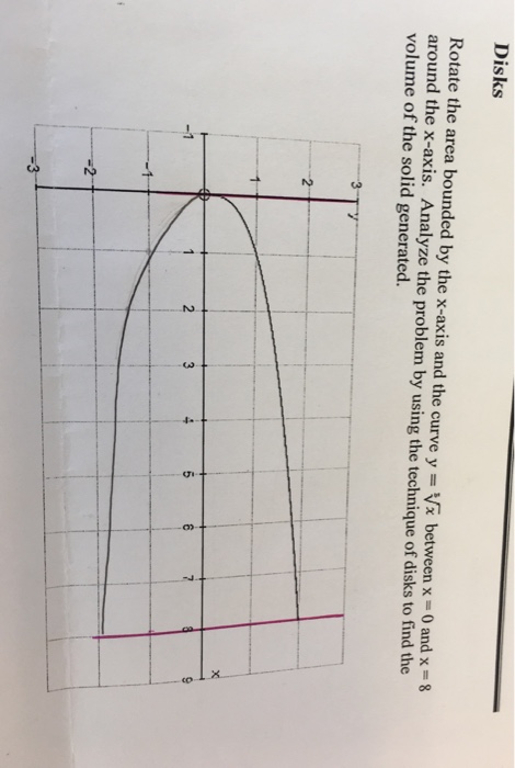 Solved Rotate the area bounded by the x-axis and the curve y | Chegg.com