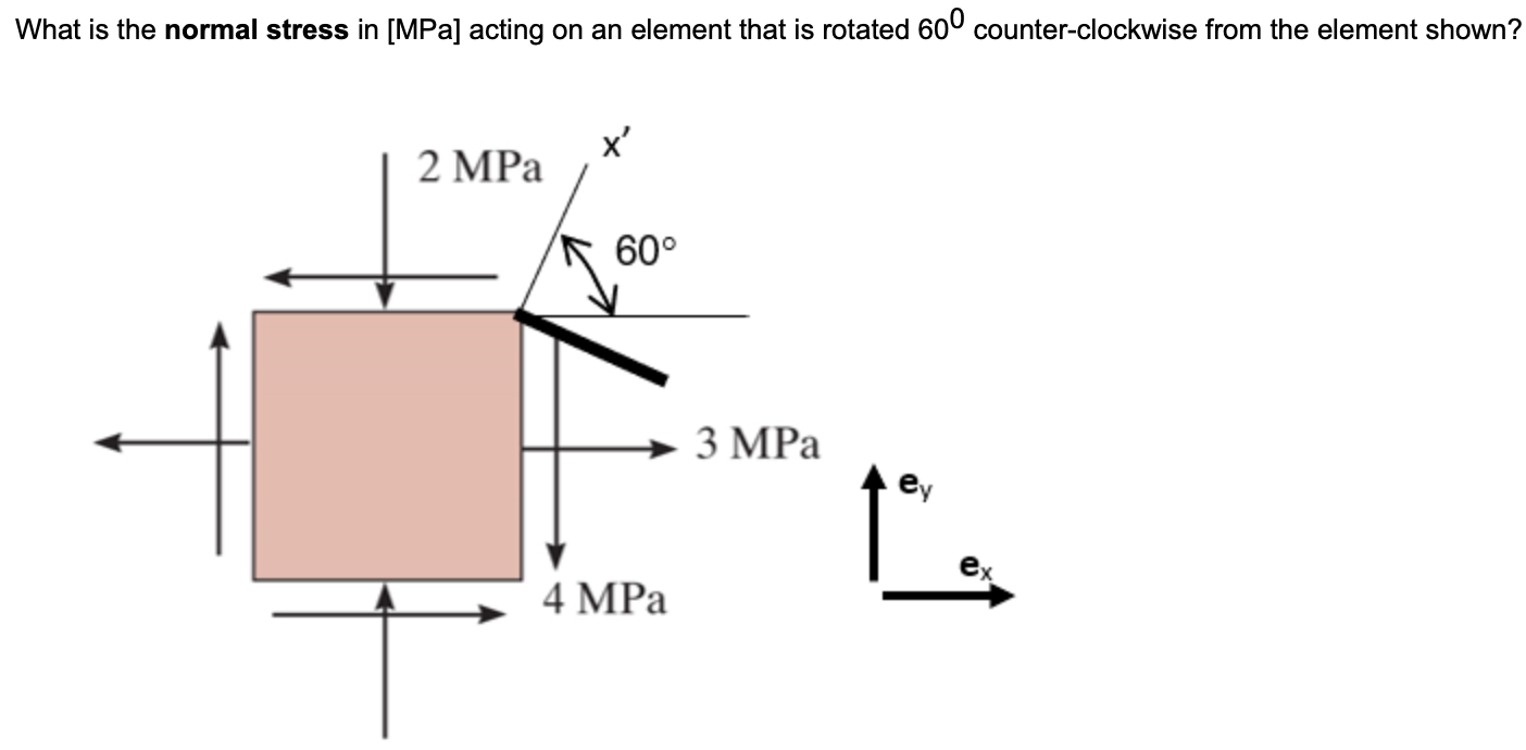 Solved What is the normal stress in [MPa] acting on an | Chegg.com