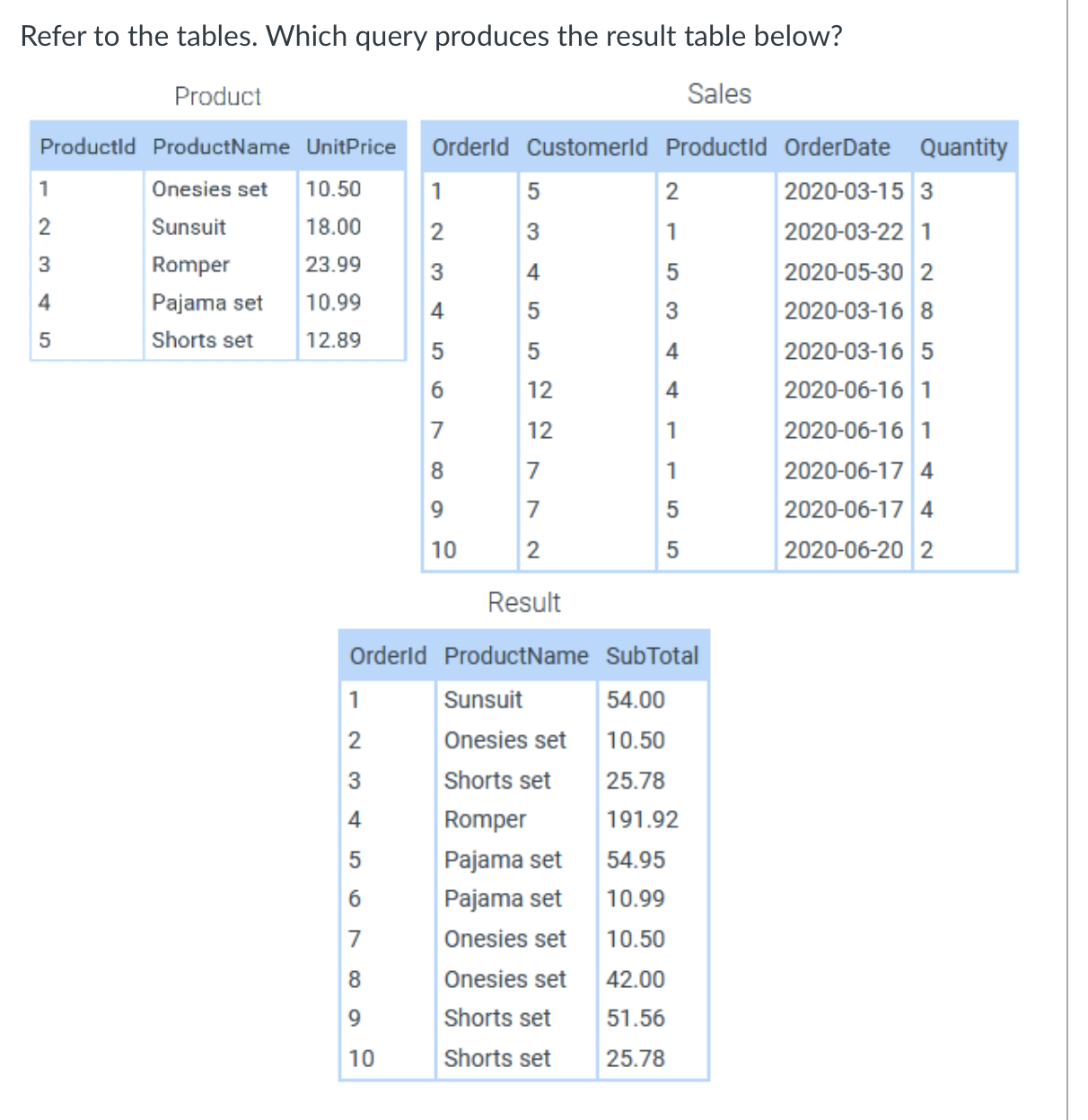 Solved Refer To The Tables Which Query Produces The Result 
