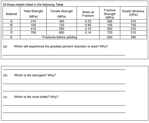 Solved Elastic Modulus (GPa) Of those metals listed in the | Chegg.com