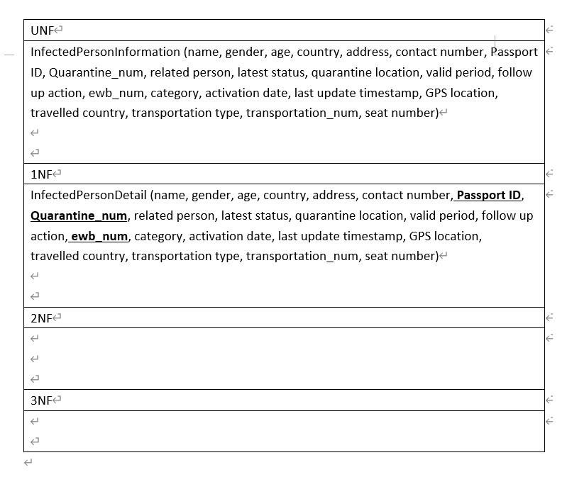 Solved How to do the normalization in the database unf to | Chegg.com