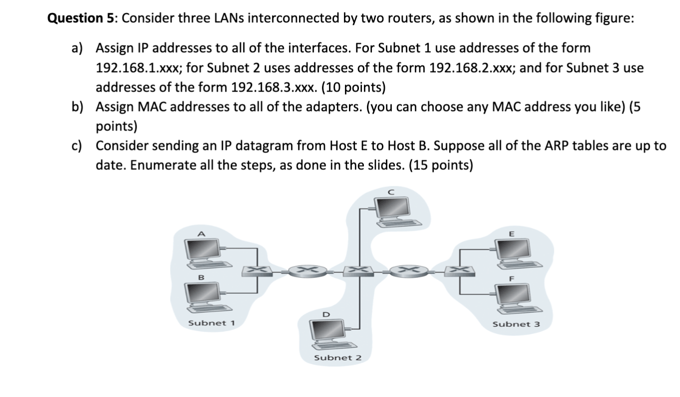 Solved Question 5: Consider three LANs interconnected by two | Chegg.com Solved Question 5: Consider three LANs interconnected by two | Chegg.com