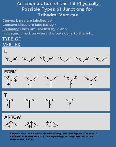 [Artificial Intelligence] Use the AC-3 algorithm to | Chegg.com