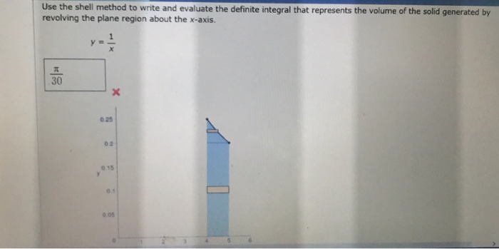 Solved Use the shell method to write and evaluate the | Chegg.com