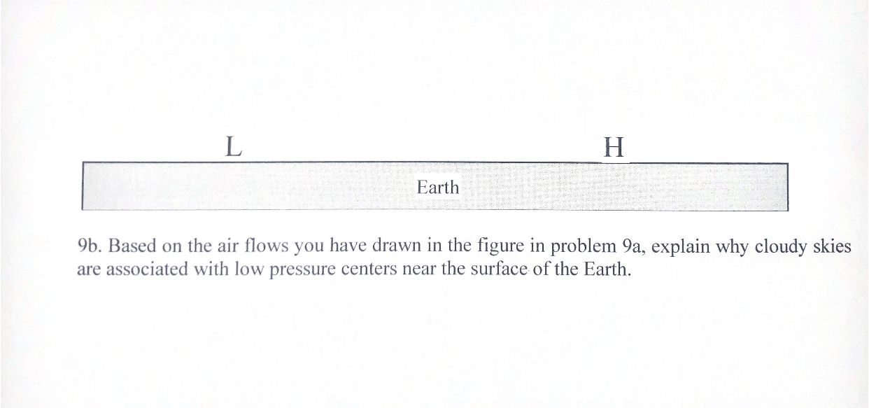 Solved 9a. On the vertical cross-section of the atmosphere | Chegg.com