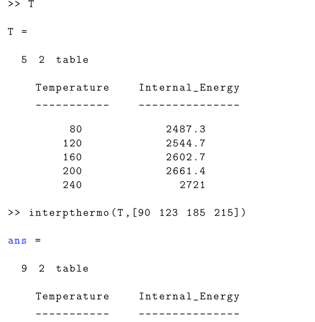 Solved 4 Interpolation Consider a thermodynamic system that | Chegg.com