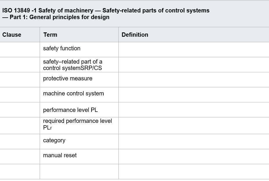 Solved ISO 13849 -1 Safety of machinery - Safety-related | Chegg.com