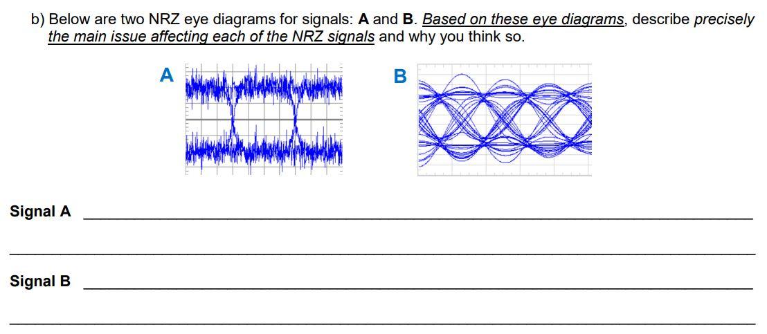 Solved b) Below are two NRZ eye diagrams for signals: A and | Chegg.com