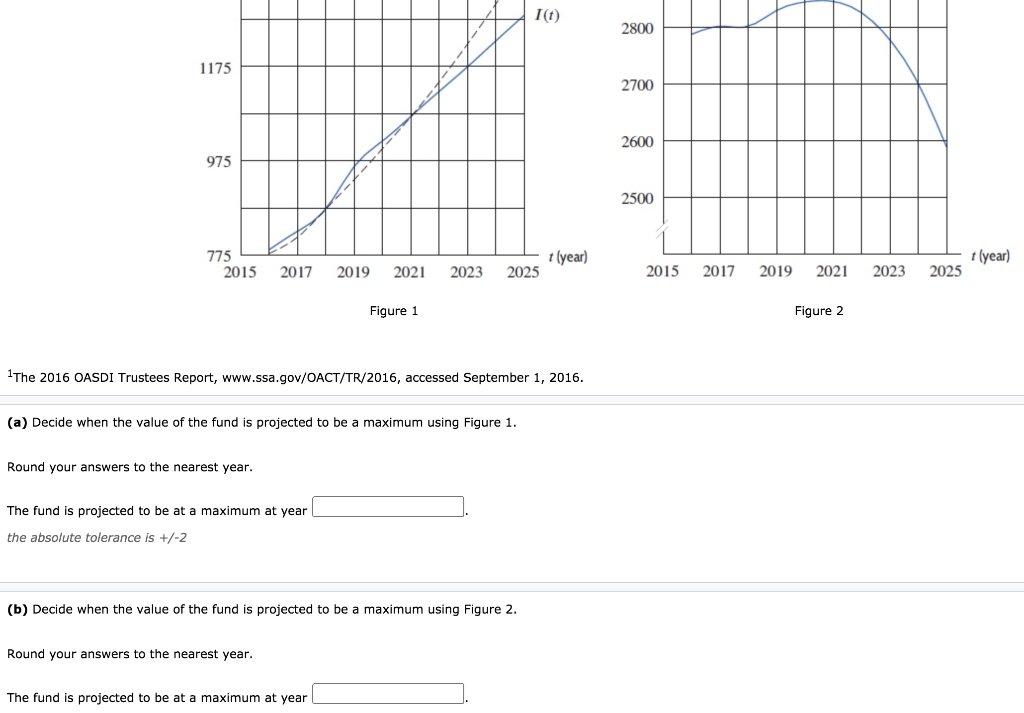 Solved It) 2800 1175 2700 2600 975 2500 775 2015 lyear) | Chegg.com
