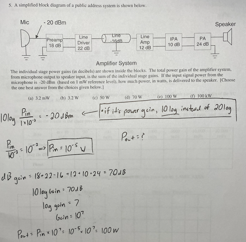 Solved 5. A simplified block diagram of a public address | Chegg.com