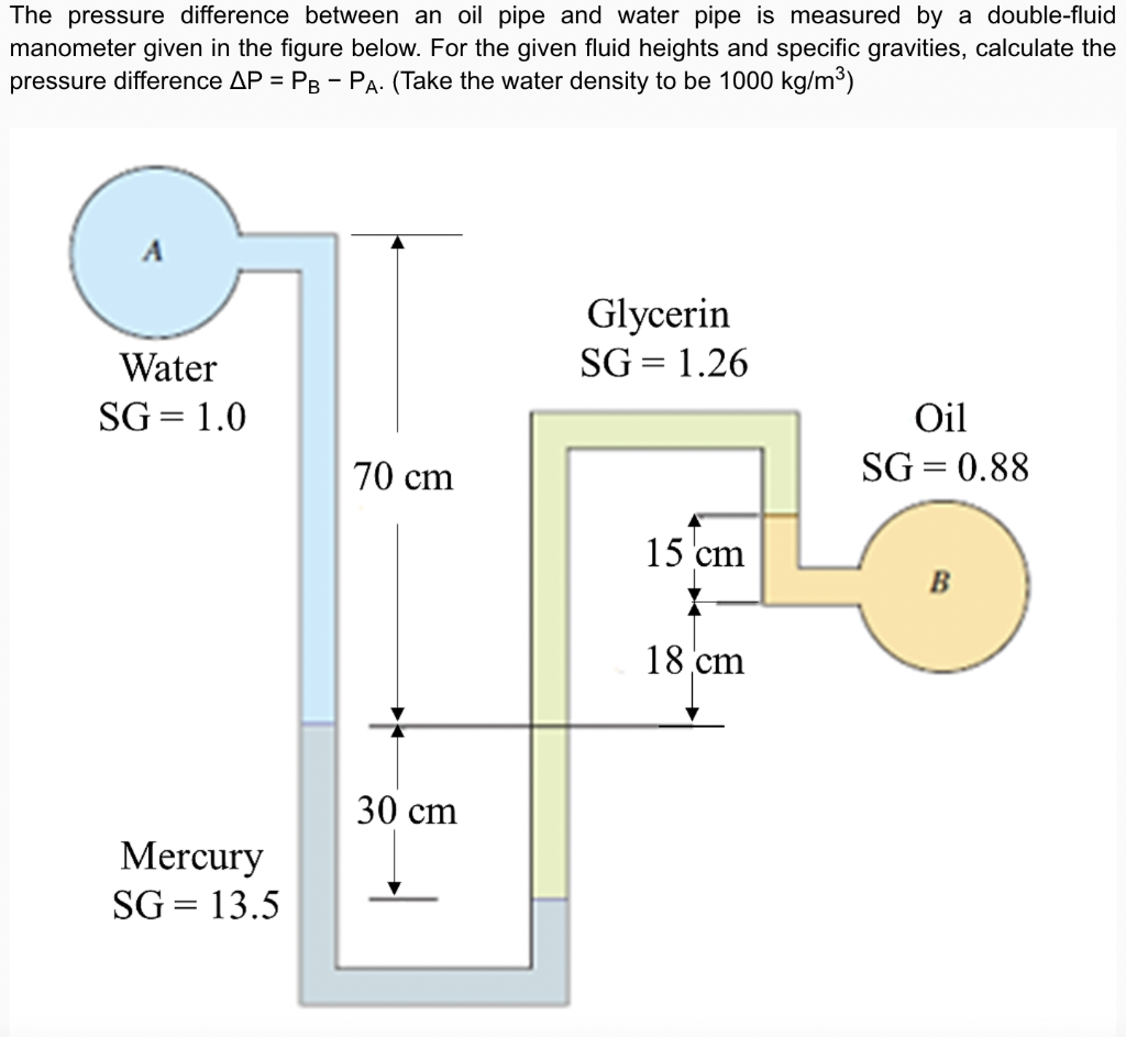 The pressure difference between an oil pipe and water | Chegg.com