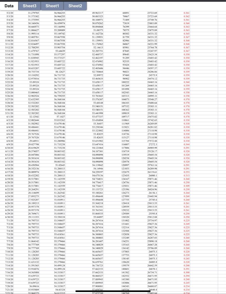 Solved Compute moving average forecasts of interval | Chegg.com