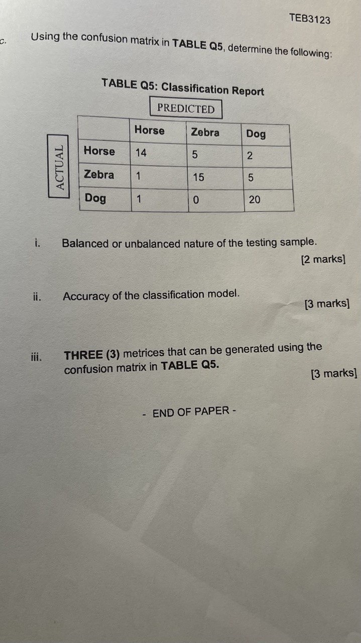 Solved TEB3123 Using the confusion matrix in TABLE Q5, | Chegg.com
