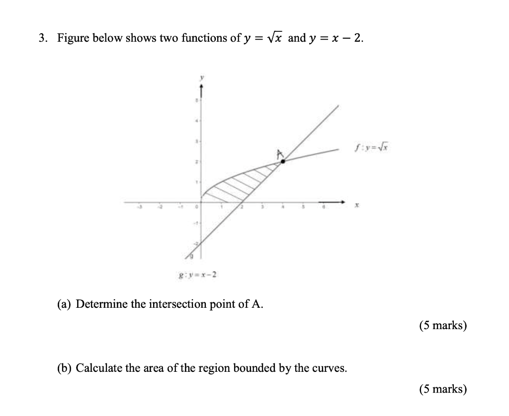 Solved 3. Figure below shows two functions of y=x and y=x−2. | Chegg.com